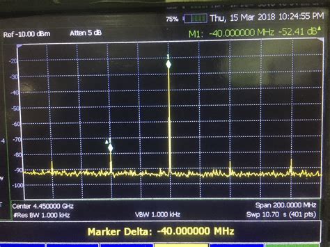 Trf372017 Rf Out Frequency Range Rf And Microwave Forum Rf And Microwave Ti E2e Support Forums