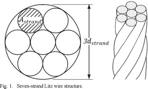 Figure 1 From Design Procedure And Implementation Of Inductor Using Litz Wires For Induction