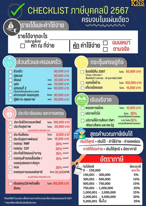 Chec รับทำบัญชี ภาษี จดทะเบียนธุรกิจ ตรวจสอบบัญชี By Kns