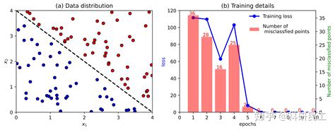 神经网络模型及其应用 知乎
