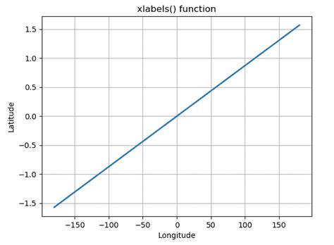 Matplotlibpyplotxlabels用 Python 【布客】geeksforgeeks 人工智能中文教程