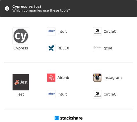 What Is The Difference Between Cypress And Jest Swyft