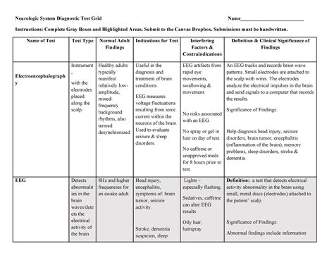 Week 11 Neurologic Grid Neurologic System Diagnostic Test Grid Name