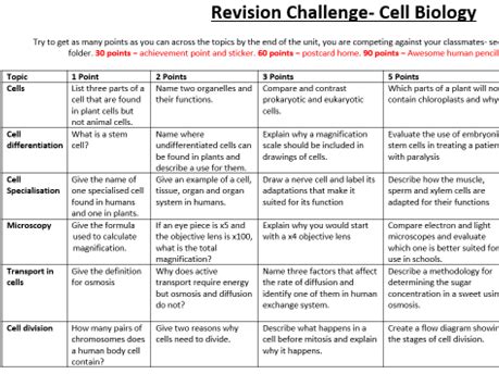 GCSE AQA Cell Biology Revision Homework Teaching Resources