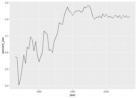 Module 7 Exploratory Data Analysis In R R Programming For Business