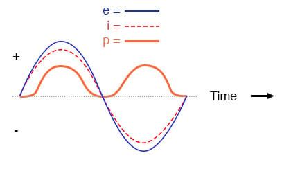 AC Resistor Circuits Capacitive Reactance And ImpedanceCapacitive Electronics Textbook