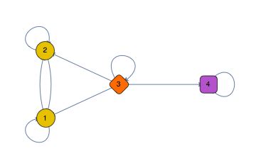 Creating Graphs In Mathematica Graph Data Science Consulting