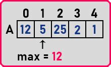 Finding Max Element In An Array Using C Dot Net Tutorials