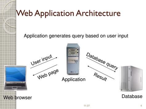 Ppt The Essence Of Command Injection Attacks In Web Applications