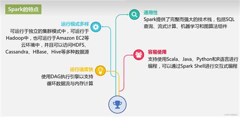 大数据处理与分析 Spark大数据处理与分析csdn Csdn博客