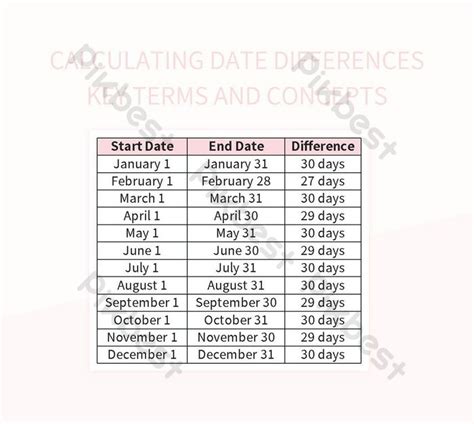 Understanding Date Differences Key Definitions And Concepts Excel