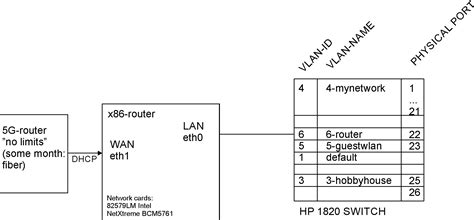 Openwrt Vlan Switch Network And Wireless Configuration Openwrt Forum