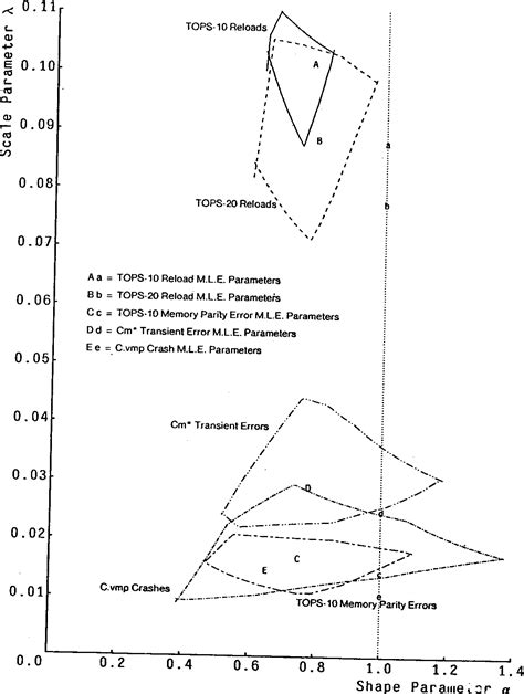 figure 2 1 from transient error reliability models based on data