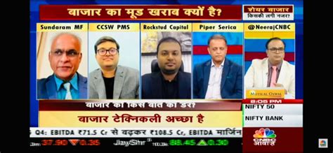 Abhishek Agarwal On Linkedin Market Headwinds Us Debt Ceiling Concerns Currency Volatility