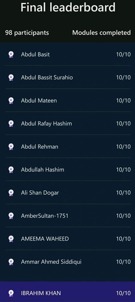 Ibrahim Khan On Linkedin Microsoft Microsoftlearn Cloudcomputing Azure Learningjourney