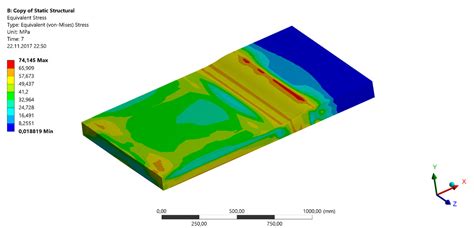 Symmetry In Ansys Workbench Hot Rolling Of Steel