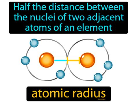 Atomic Radius Definition And Image Radience