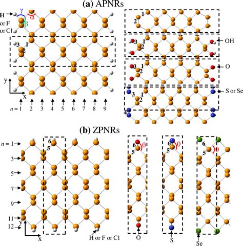 Figure 1 From Edge Effects On The Electronic Properties Of Phosphorene