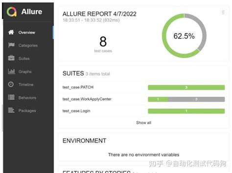 python pytest allure log yaml mysql接口自动化框架 知乎