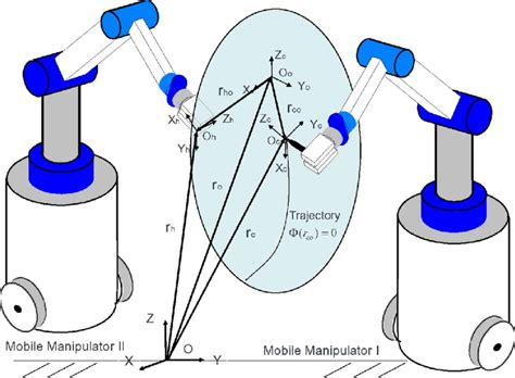 Coordinated Operation Of Two Robots Download Scientific Diagram