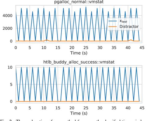 Figure 2 From Counterfactual Explanations For Multivariate Time Series