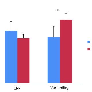 Comparing The CRP And Variability Of The CRP In Tow Study Groups P Download Scientific Diagram