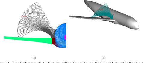 Figure 12 From Automation Of Hole Cutting For Overset Grids Using The X Rays Approach Semantic