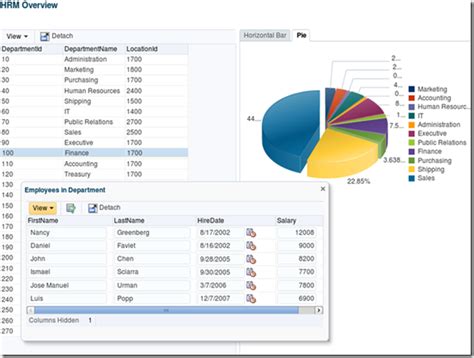 ADF In Action Slides And Demonstration From OUGF 2014 Conclusion AMIS Technology Blog
