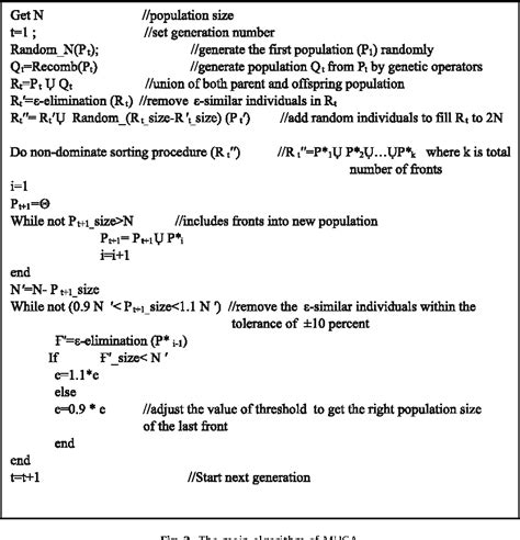 Figure 2 From Pareto Optimization Of A Five Degree Of Freedom Vehicle Vibration Model Using A