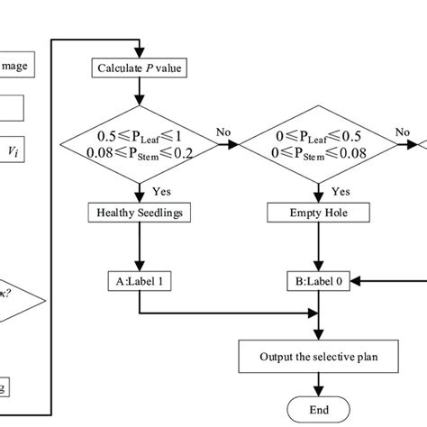 Fhlsi Flow Note κ Is The Iteration Termination Condition κ 0 T