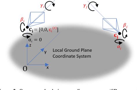 figure 1 from self supervised relative pose with homography model fitting in the loop semantic