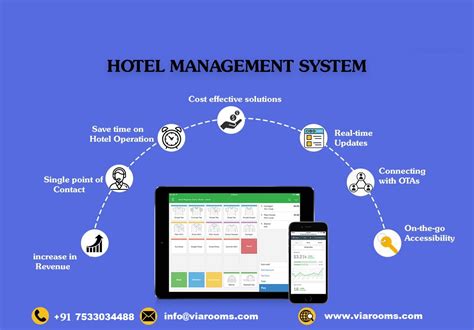 Hotel Management System TECHViA ViASTUDY