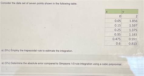 Solved Consider The Data Set Of Seven Points Shown In The Chegg Com