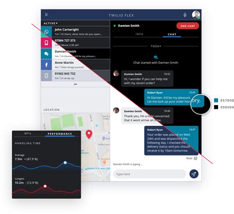 What Is Flex Insights Twilio