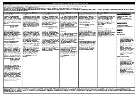 Periodic Table A Level Aqa