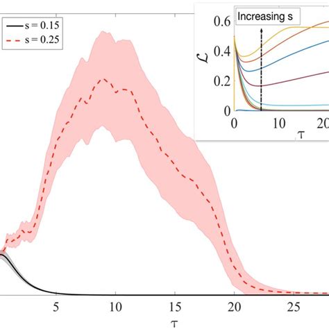 Structure Of The Local And Global Minima Of The Potential Top Local