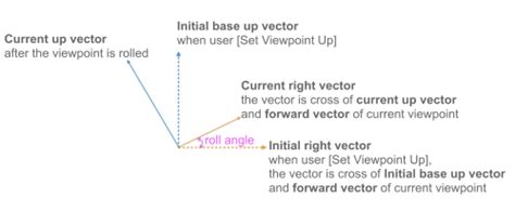 Aec Devblog Navisworks