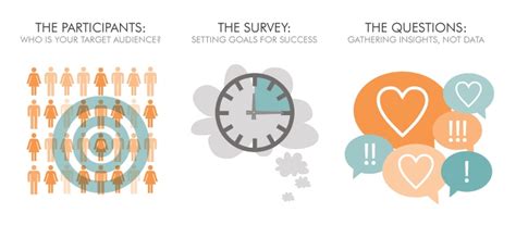 Survey Design Best Practices Three Key Considerations