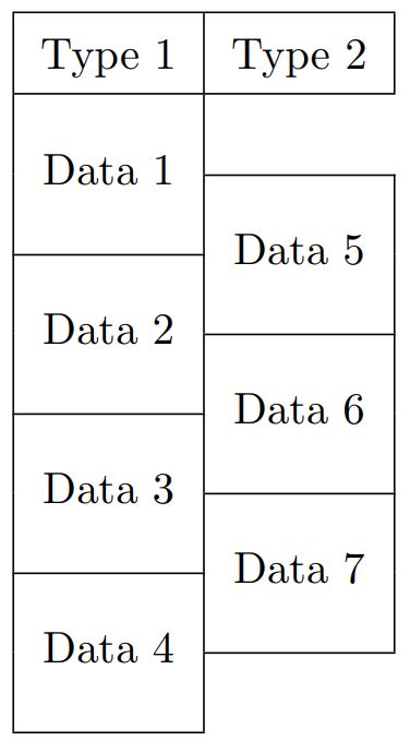tables how to create rows that are off centered from others tex