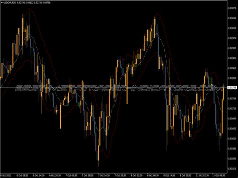 Envelopes Alert Modified Indicator ⋆ Top Mt4 Indicators Mq4 Or Ex4