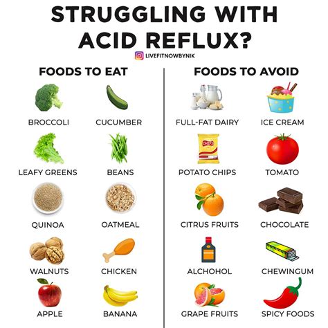 Foods To Eat And Avoid In Acid Reflux Workout Food Gerd Diet Foods To Eat