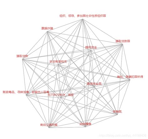 数据可视化 二 ：犯罪案件分析 犯罪信息可视化作品 csdn博客