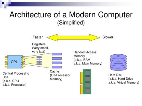 Ppt Cse 501n Fall ‘09 01 Oo Concepts Java Basics Powerpoint