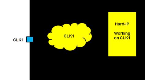 VLSI SoC Design Tuning CTS Recipe