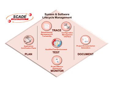 ANSYS SCADE Suite Development Tool For Critical Embedded Software