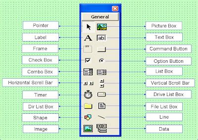 Toolbox Of Visual Basic 6 0