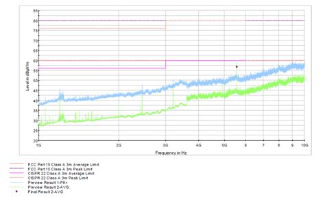 Radiated Emissions Download Scientific Diagram