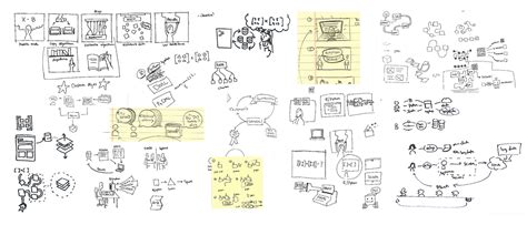 open source design and apache systemml™ by open source design medium