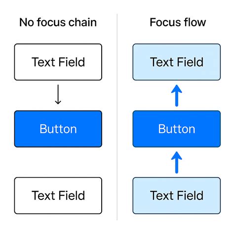 Controlling Spacing And Alignment With The Padding Widget In Flutter