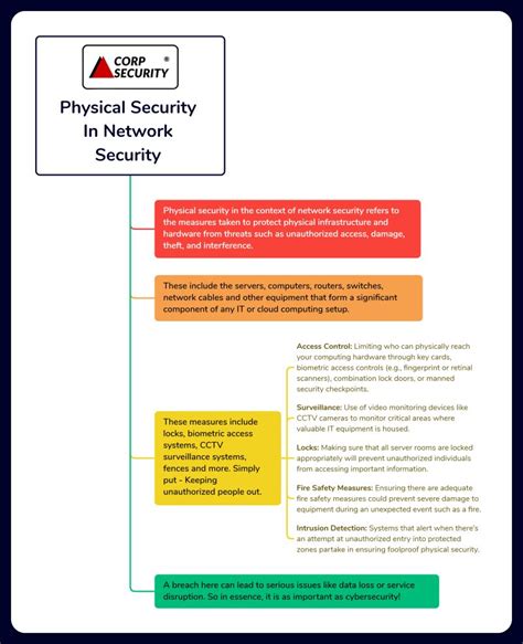 Understanding Physical Security In Network Security Anelatek Solutions